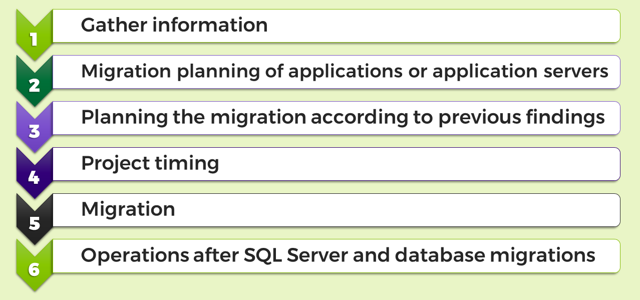 Detailed specification of the SQL Server migration planning – Part 3