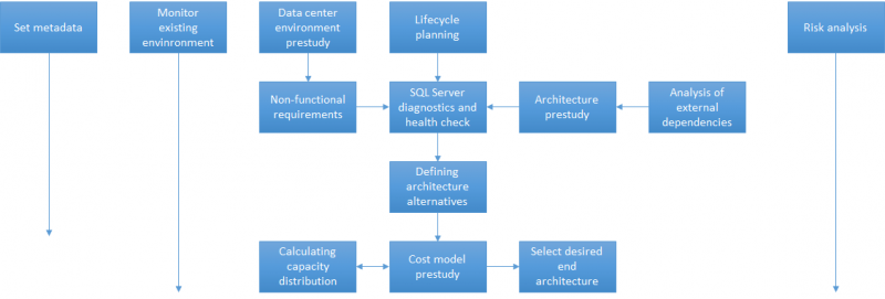 Mastering Microsoft SQL Server Consolidation Planning - Part 2 Mastering Microsoft SQL Server Consolidation Planning - Part 2