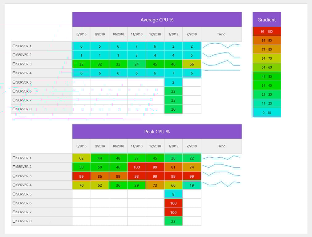 SQL Governor - SQL Server optimization and capacity planning solution SQL Governor - SQL Server optimization and capacity planning solution