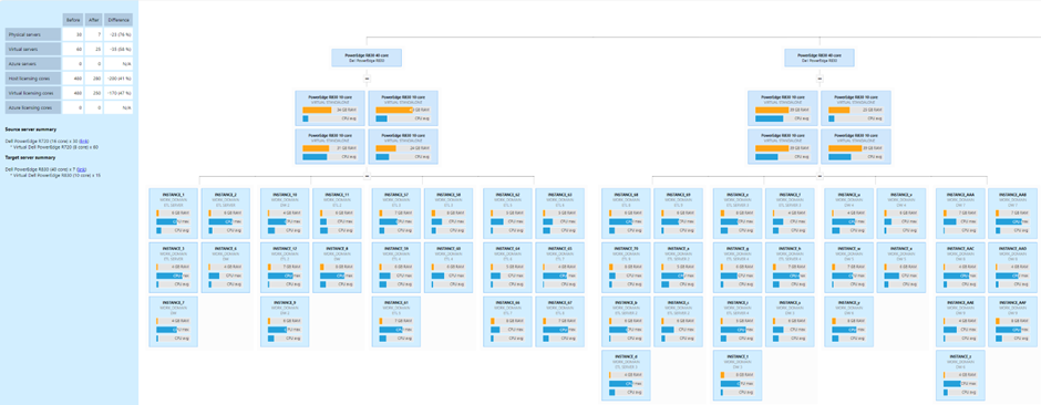 Advanced capacity planning techniques on data migration –SQL Server ... Advanced capacity planning techniques on data migration –SQL Server ...