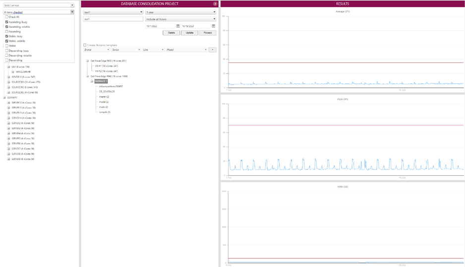Advanced Capacity Planning Techniques On Data Migration Sql Server Database Consolidation
